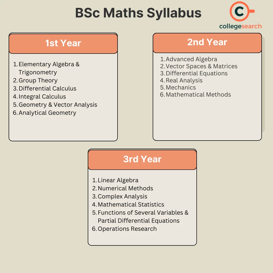 Top BSc Maths Syllabus Semester Year Wise Syllabus Courses Structure Top BSc Maths Syllabus Semester Year Wise Syllabus Courses Structure